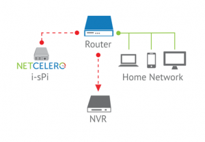 Netcelero - Farsight Security | Alarm Receiving Centre