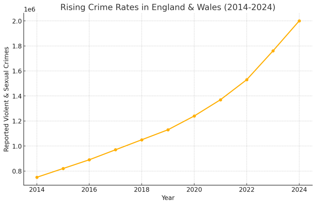 England and Wales Crime Hotspots Revealed: Why Security Matters More ...